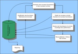 La gestion des sous-traitant de services - BeetleChoice.com